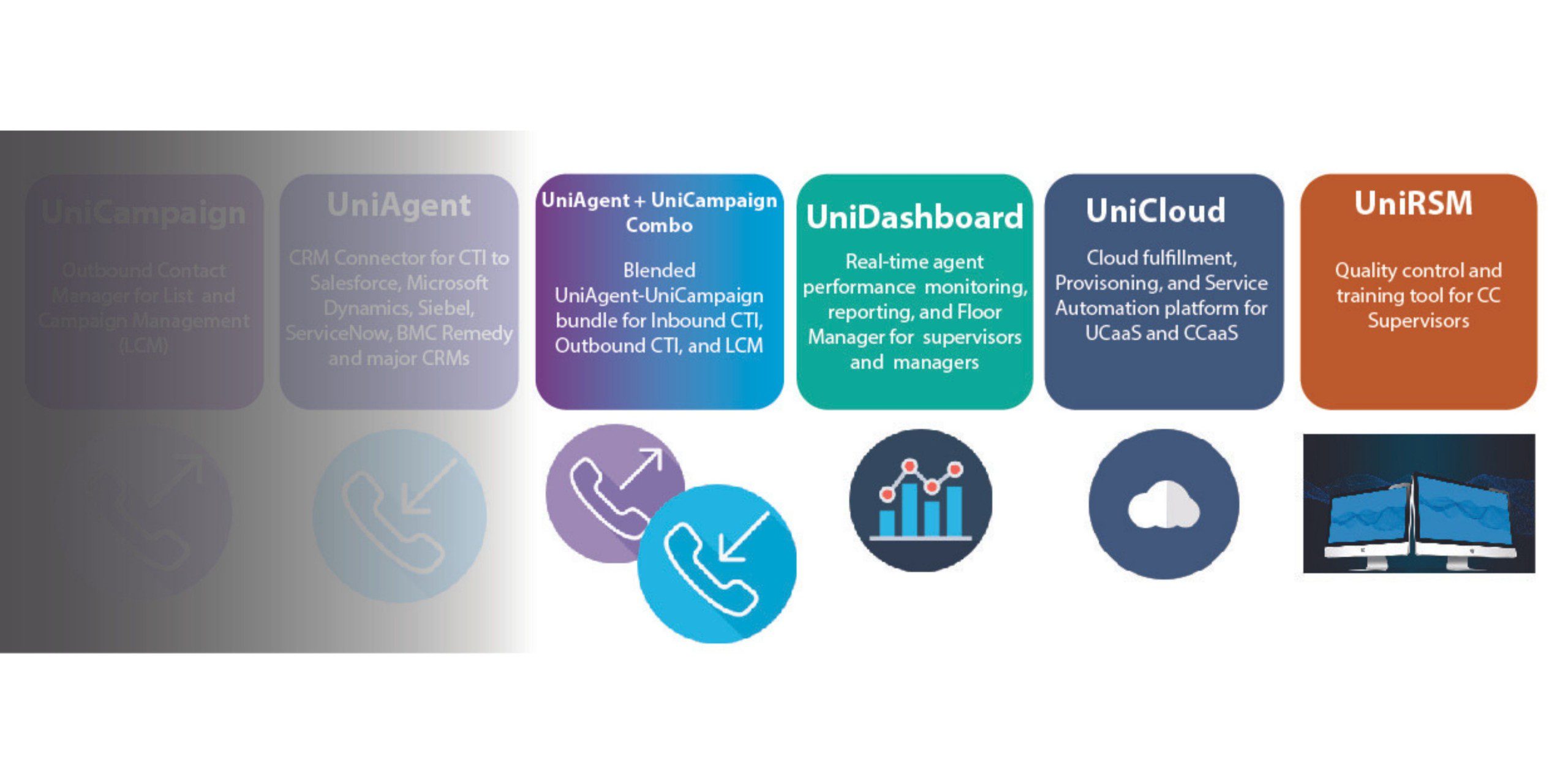 cisco SolutionPlus – Consilium Software